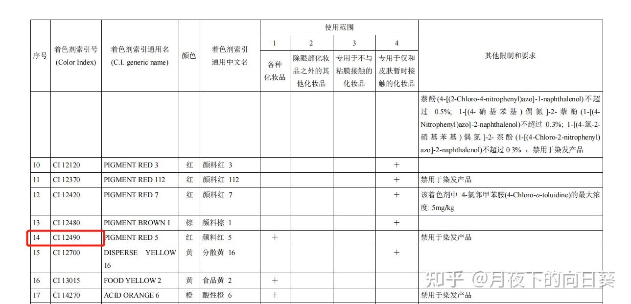 CI 12490是什么东西？ - 知乎