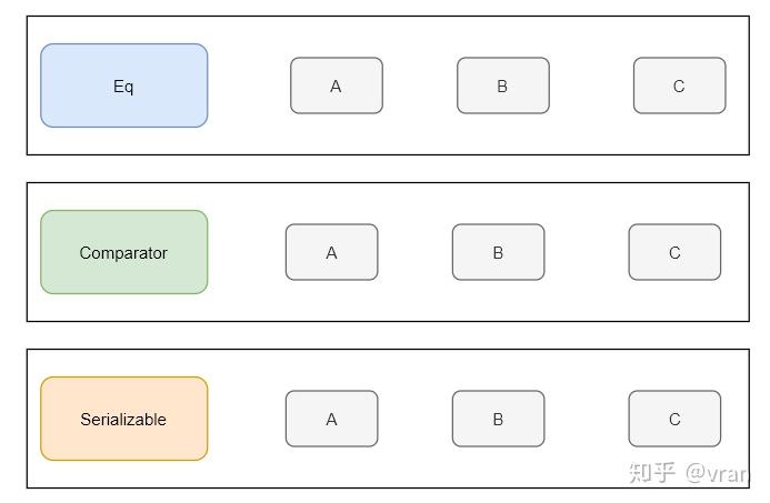 真的学不动了： 除了 class , 也该了解 Type classes 了 - 知乎