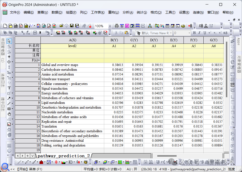 Tax4Fun2功能预测可视化分析_Origin程序绘制代谢通路丰度堆积条形图 - 知乎