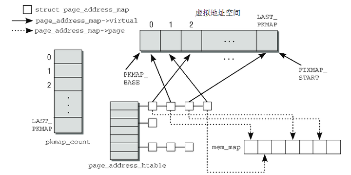 Linux中的kmap - 知乎