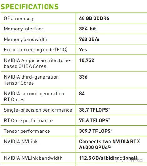 NVIDIA RTX A6000 显卡全面评测，都有哪些特殊的性能？ - 知乎