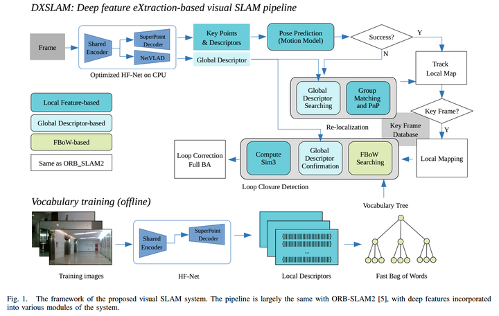 [2020 IROS] DXSLAM - 知乎