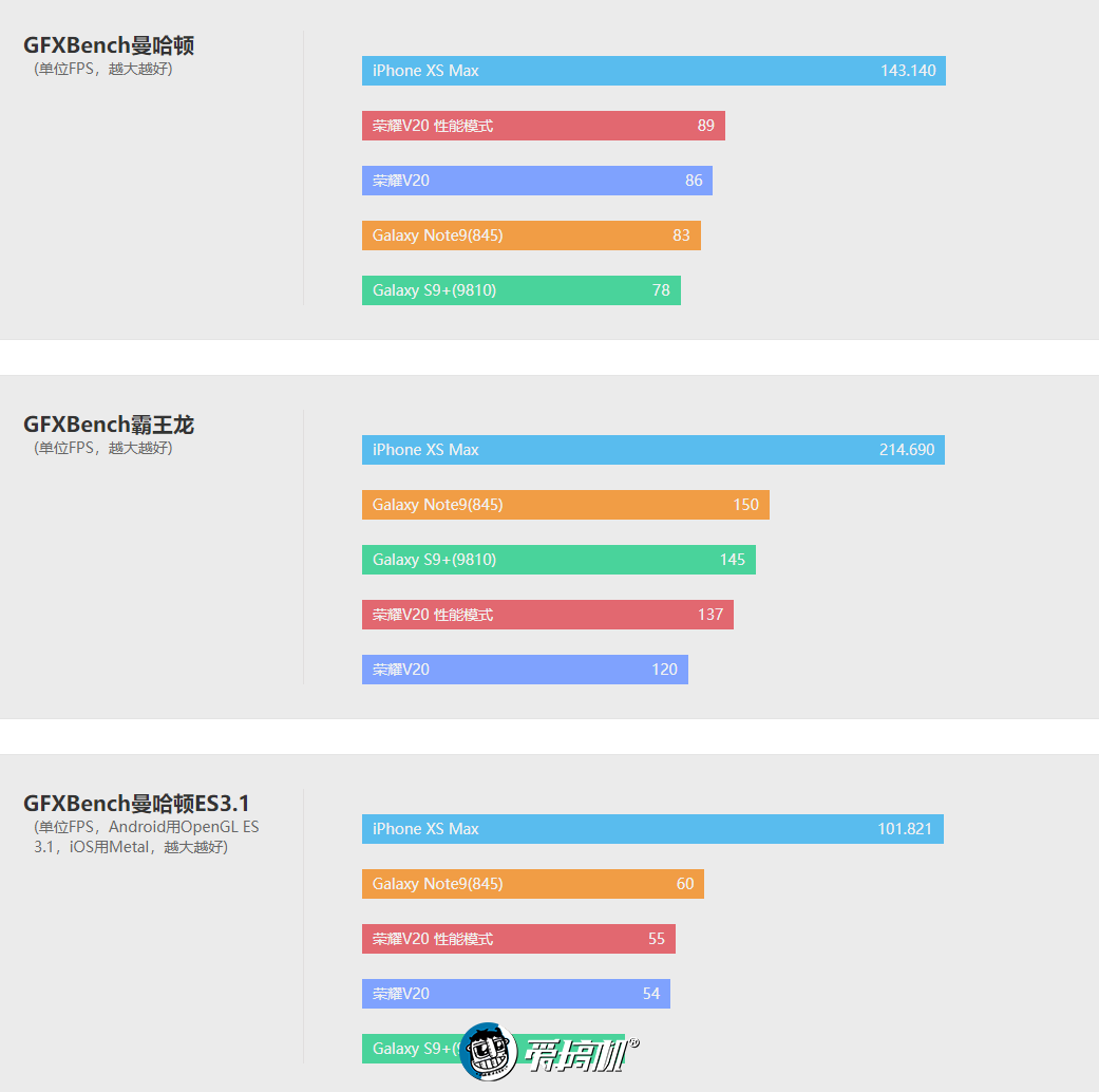 麒麟 980+IMX586，荣耀 V20 图文详评 - 知乎