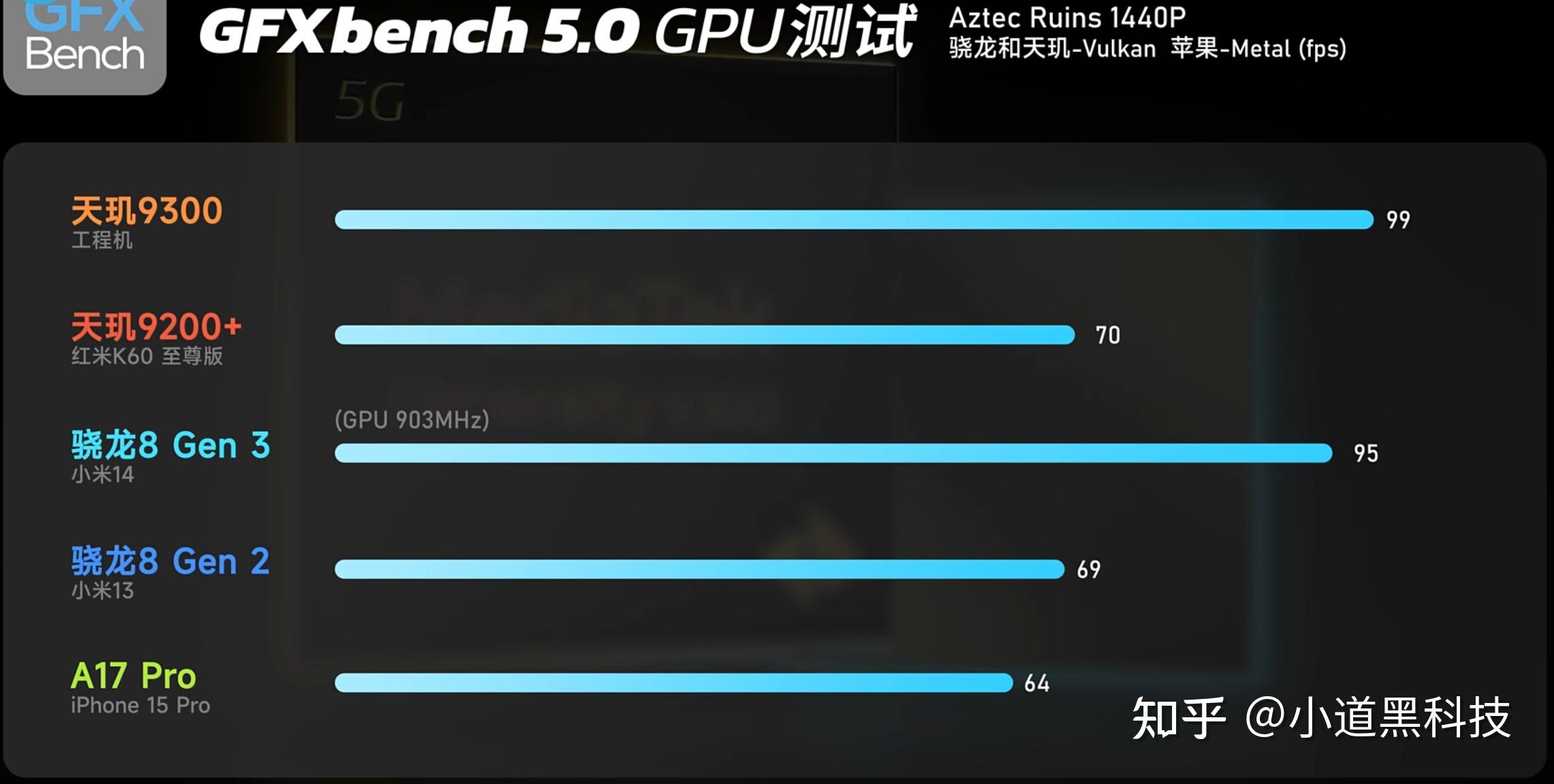 高通骁龙8 Gen3和联发科天玑 9300哪个更好？ - 知乎