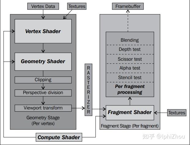 GLSL基础（上）（OpenGL Shading Language） - 知乎