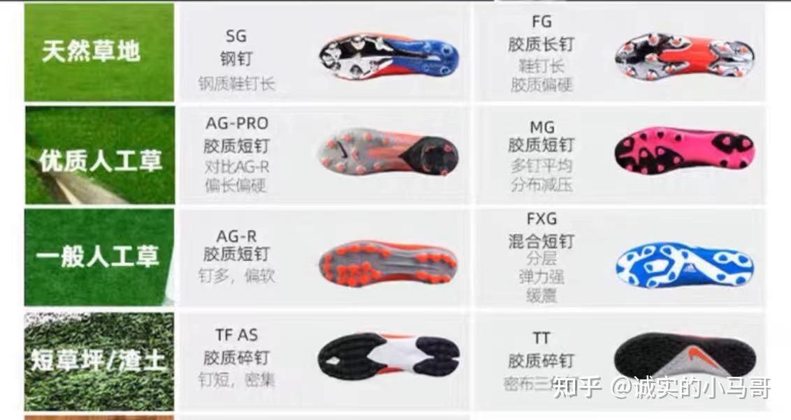 足球鞋选什么钉啊，场地不是特别好，就是学校普通的人草，ag，mg，fg，tf? - 知乎