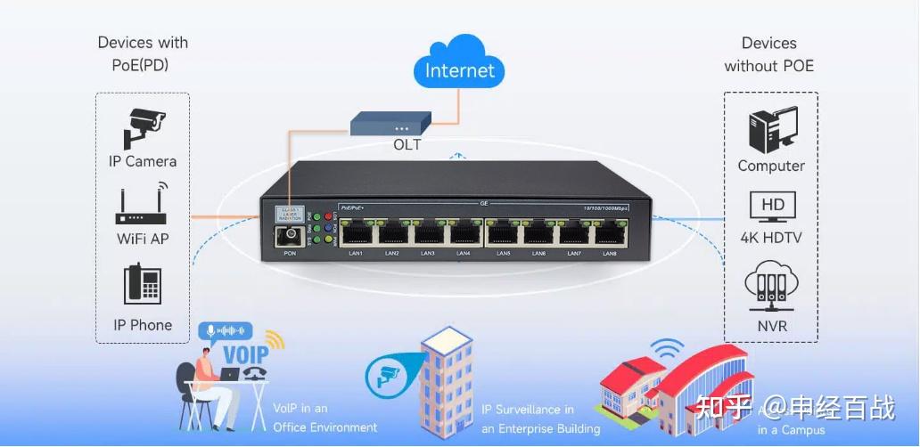 4GE/8GE-POE 系列 千兆ONU交换机介绍Bai-link - 知乎