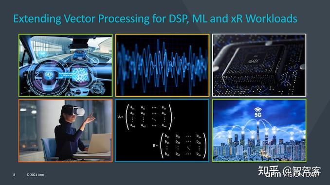 ARM发布Armv9架构：SVE2，安全性和下一个十年 - 知乎