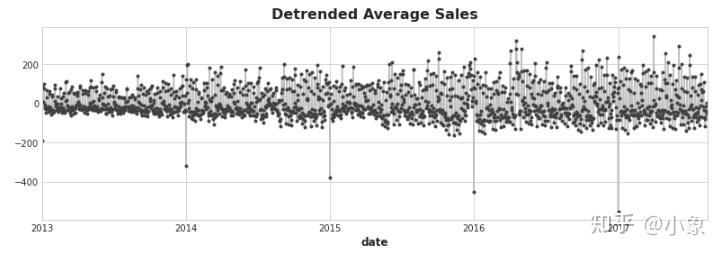 tend 和trend 有什么区别呀！? - 知乎