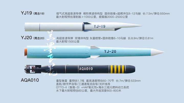 AQA010重型鱼雷+095攻击核潜艇YJ19 (鹰击19)吸气式高超音速导弹YJ20 (鹰击20)高超音速导弹 - 知乎