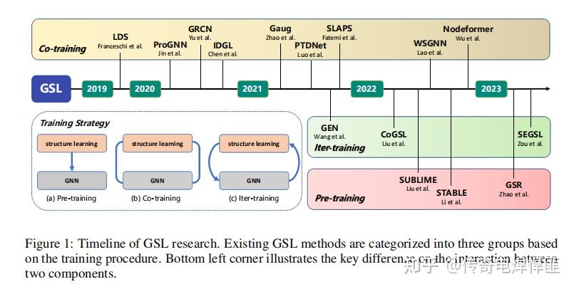 [NeurIPS 2023] OpenGSL: A Comprehensive Benchmark for Graph Structure Learning - 知乎