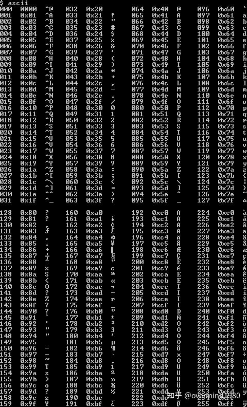 [oeasy]python0112_扩展ascii_Extended_ascii_法文字符 - 知乎