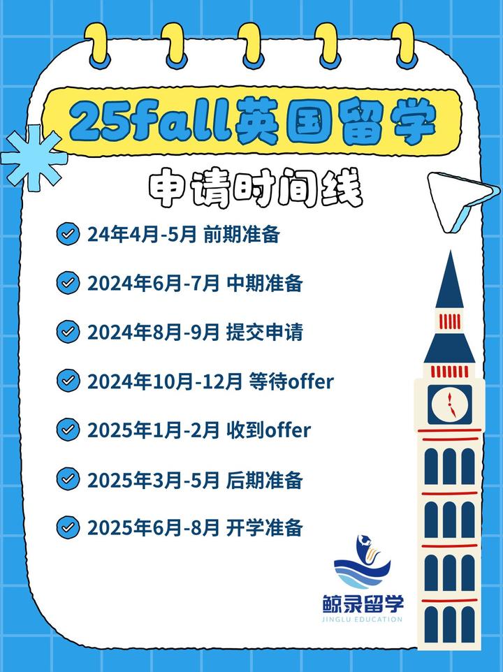 鲸录留学——25fall英国留学申请时间线 - 知乎