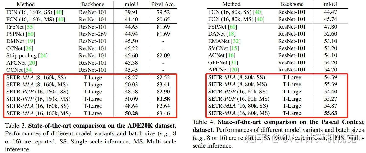 复旦大学提出SETR：基于Transformer的语义分割 - 知乎