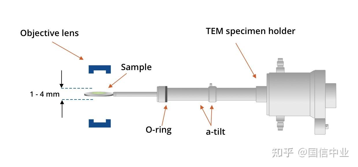 技术解读专栏|透射电子显微镜（TEM） - 知乎