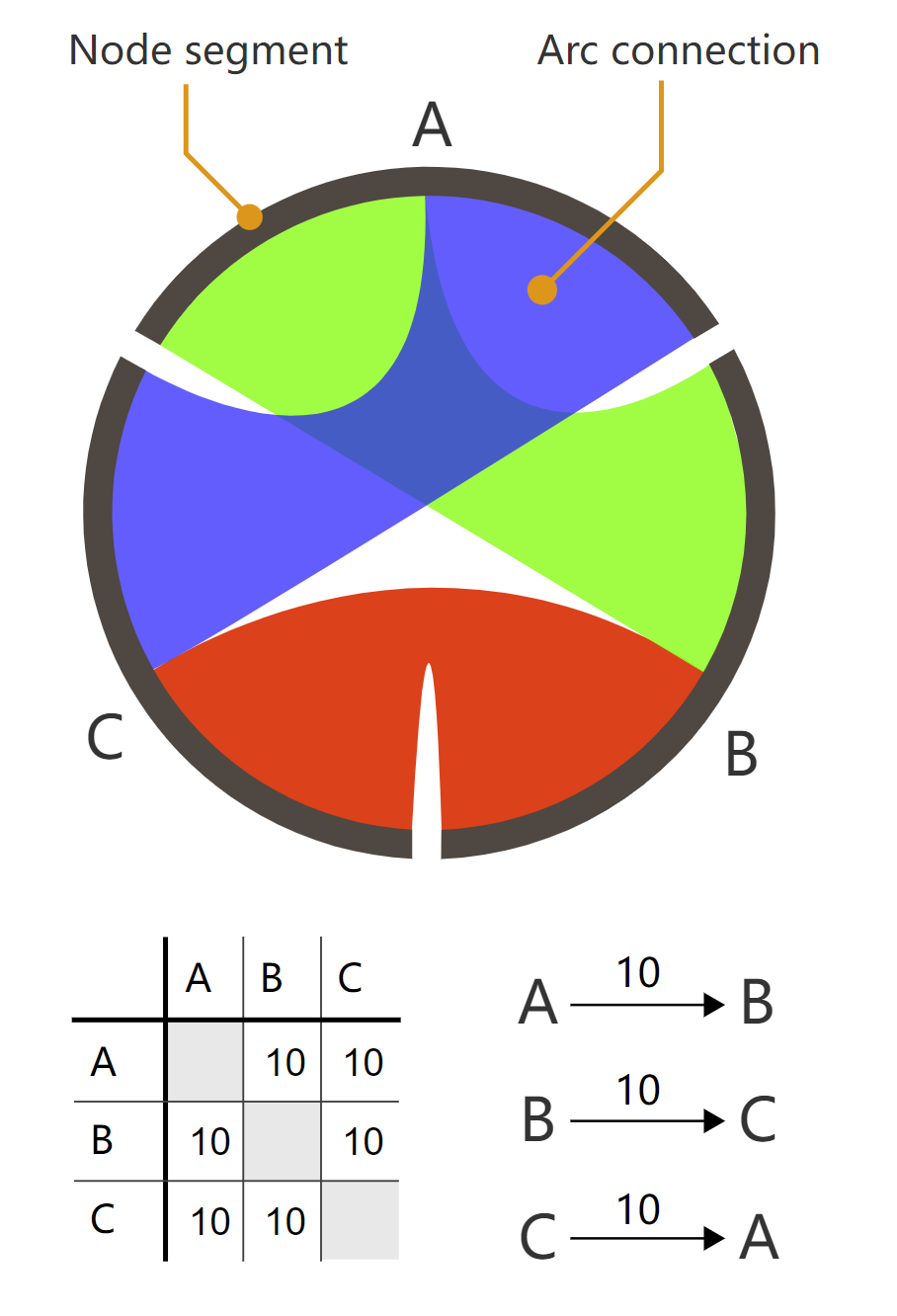 读者福利：如何绘制弦图分析图？让数据分析图酷炫起来！ | Needle福利分享 - 知乎