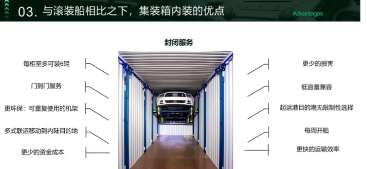 华南新能源汽车UN3171海运出口流程 - 知乎