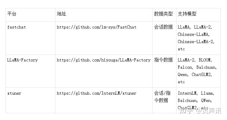 LLM微调知多少——LoRA及QLoRA微调技术实战 - 知乎