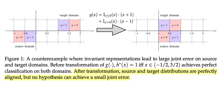 [论文精读] On Learning Invariant Representation for Domain Adaptation - 知乎