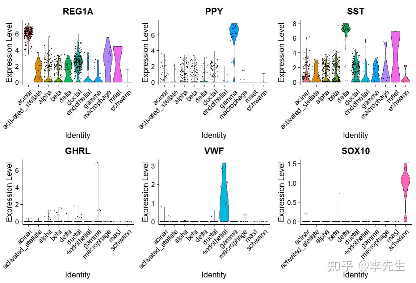 联合单细胞数据集进行细胞类型映射（seurat5.0）-Mapping and annotating query datasets - 知乎
