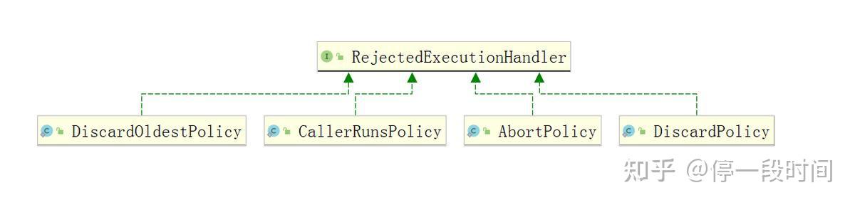 深入理解java并发编程之线程池原理和源码 - 知乎