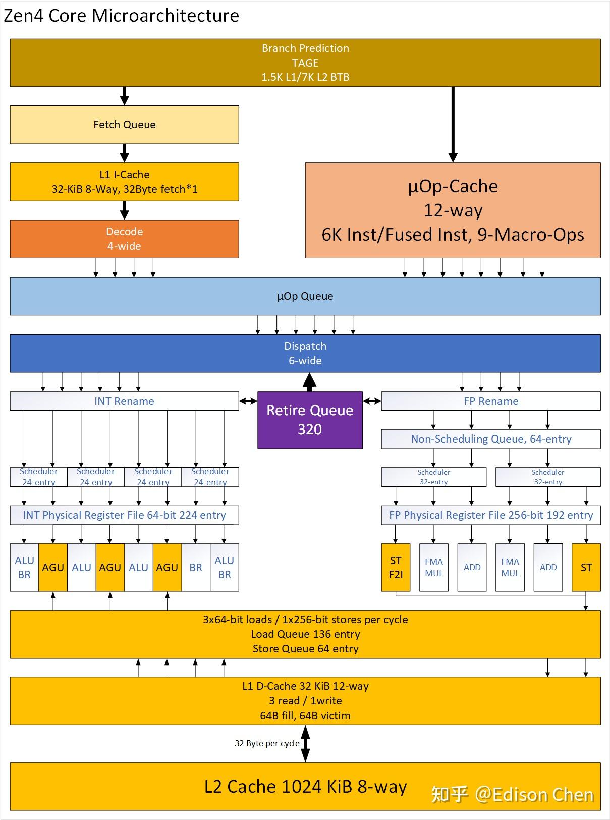 AMD新一代Zen5架构锐龙9000系列处理器上架了，香不香？ - 知乎