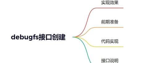 Linux驱动——debugfs接口创建 - 知乎