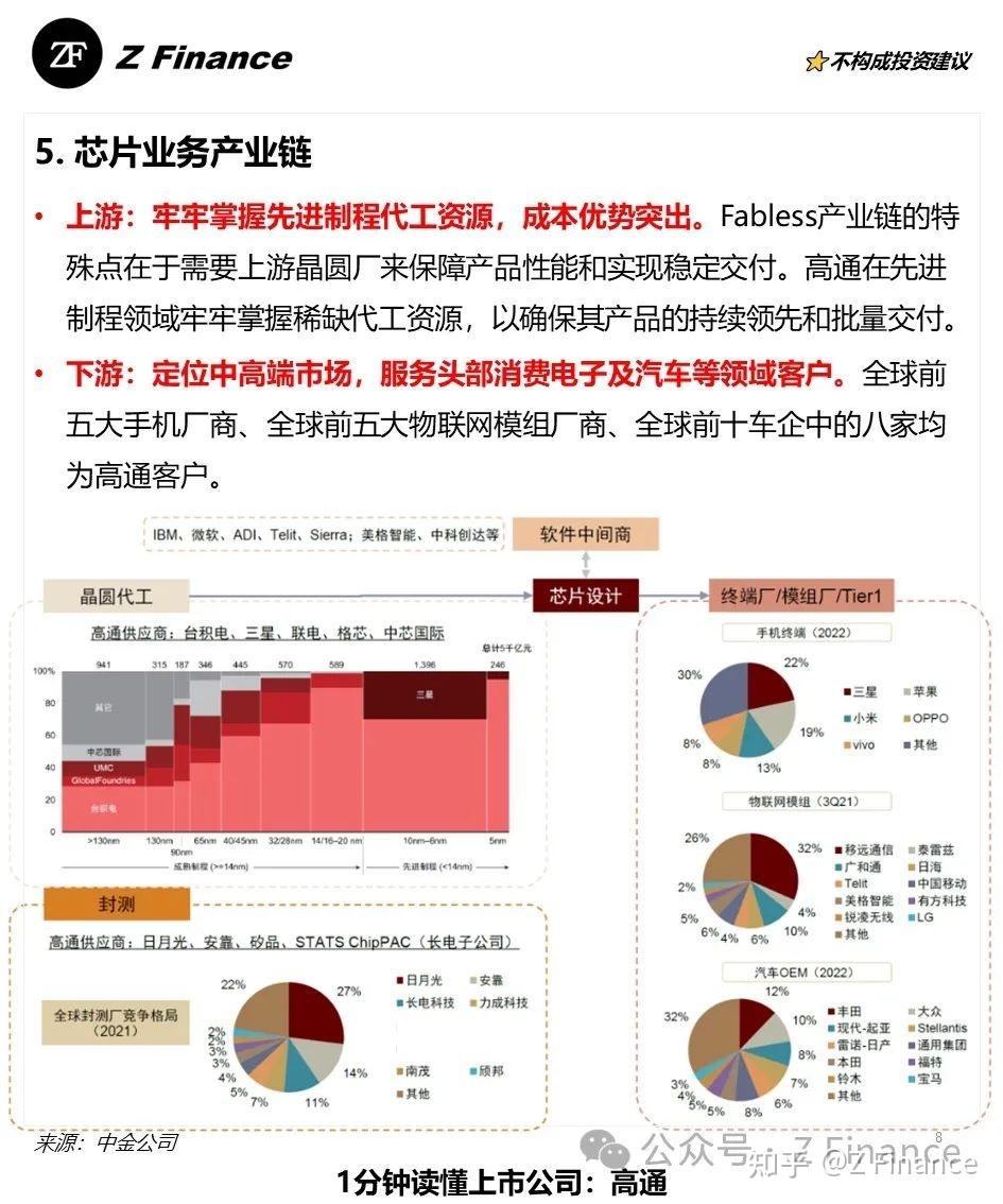 1分钟读懂上市公司：高通Qualcomm - 知乎