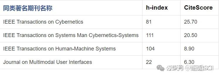 影响因子9＋，自引率较低，收稿范围广，发展较稳定 - 知乎