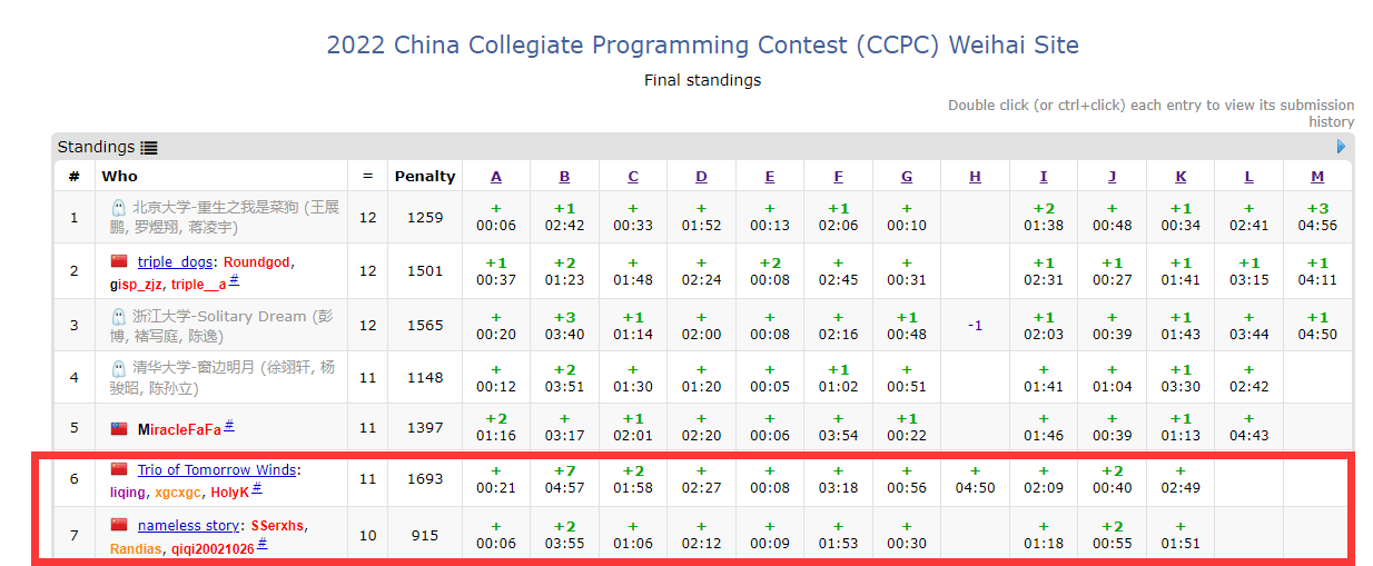 如何评价2022年 CCPC 广州站？ - 知乎