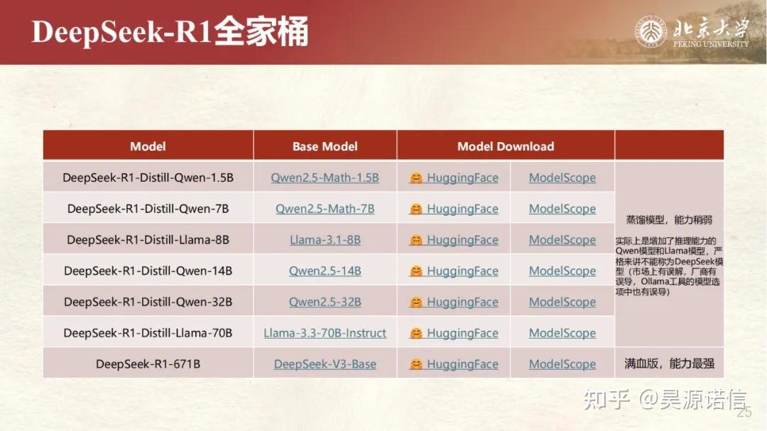 北京大学：DeepSeek私有化部署和一体机121页【附完整下载】 - 知乎