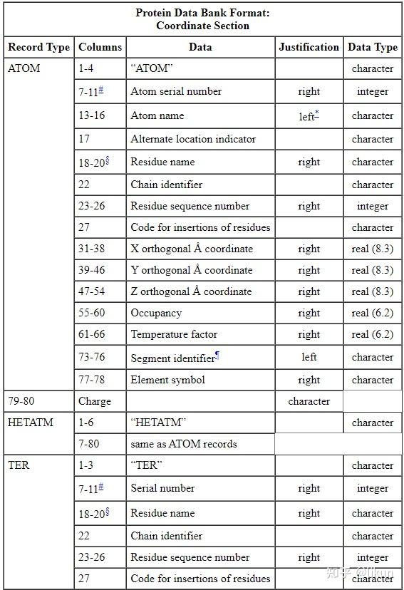 pymol如何保存成pdb格式? - 知乎