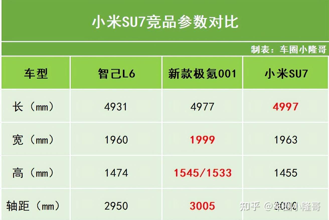 定价出来了，小米SU7起售价21.59万元！共三款配置 - 知乎
