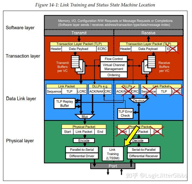 [译文] 《PCI Express Technology 3.0》Chapter 14 Link Initialization ...