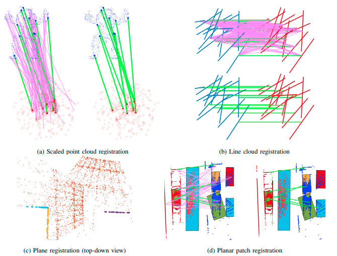 论文阅读《CLIPPER: A Graph-Theoretic Framework for Robust Data Association》 - 知乎