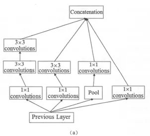 经典卷积神经网络之InceptionNet-V3 - 知乎