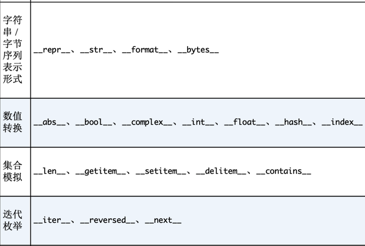 Python | 特殊方法 - 知乎