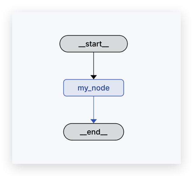 万字图文实战：我如何用 Claude Code + LangGraph，从零打造一个会“变脸”的天气智能体 Agent - 知乎