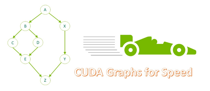 CUDA 编程入门之 CUDA Graphs(1) - 知乎