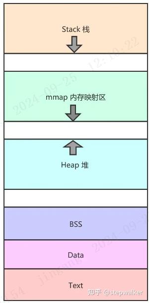 Linux系统下ELF文件装入与执行过程分析 - 知乎