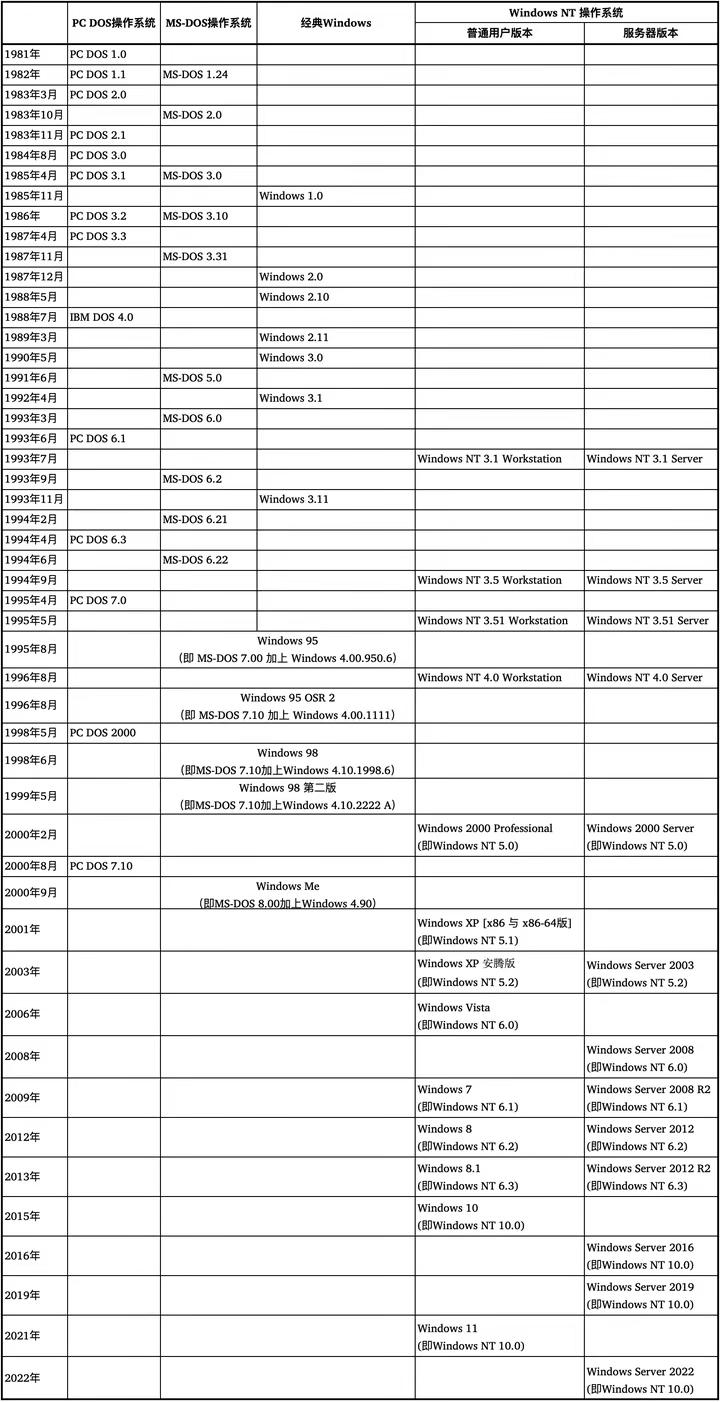 为何微软不把 Windows 的默认字符集设置成 UTF-8 ？ - 知乎