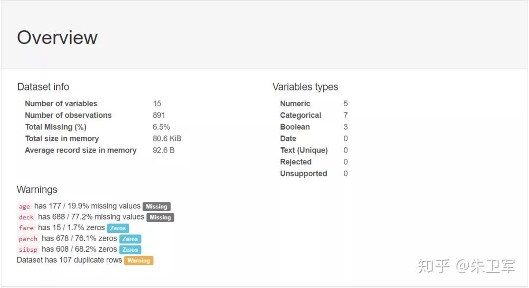 pandas_profiling ：教你一行代码生成数据分析报告 - 知乎