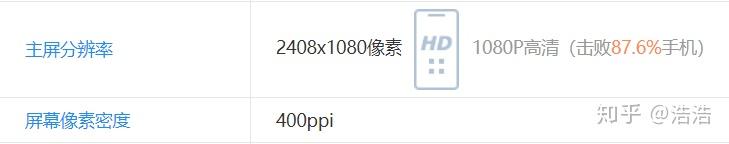 PPI 是什么？PPI 和屏幕分辨率有什么区别？ - 知乎