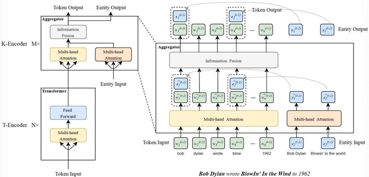 Generated Knowledge Prompting for Commonsense Reasoning - 知乎