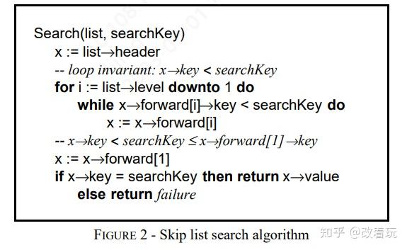 Java 简单实现SkipList - 知乎