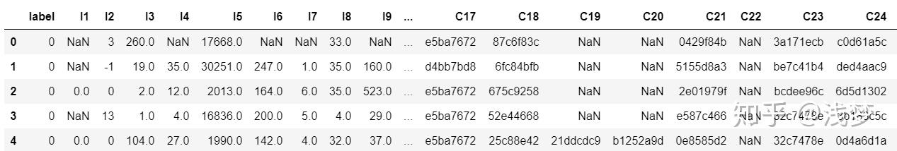 AutoInt:使用Multi-head Self-Attention进行自动特征学习的CTR模型 - 知乎