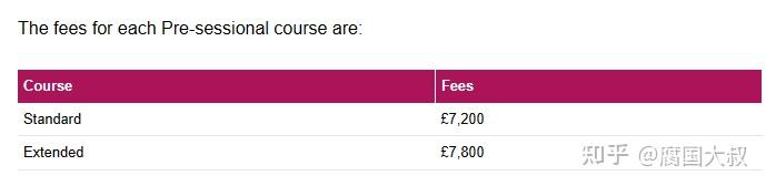 24Fall UCL伦敦大学学院语言班要求及退款政策整理 - 知乎