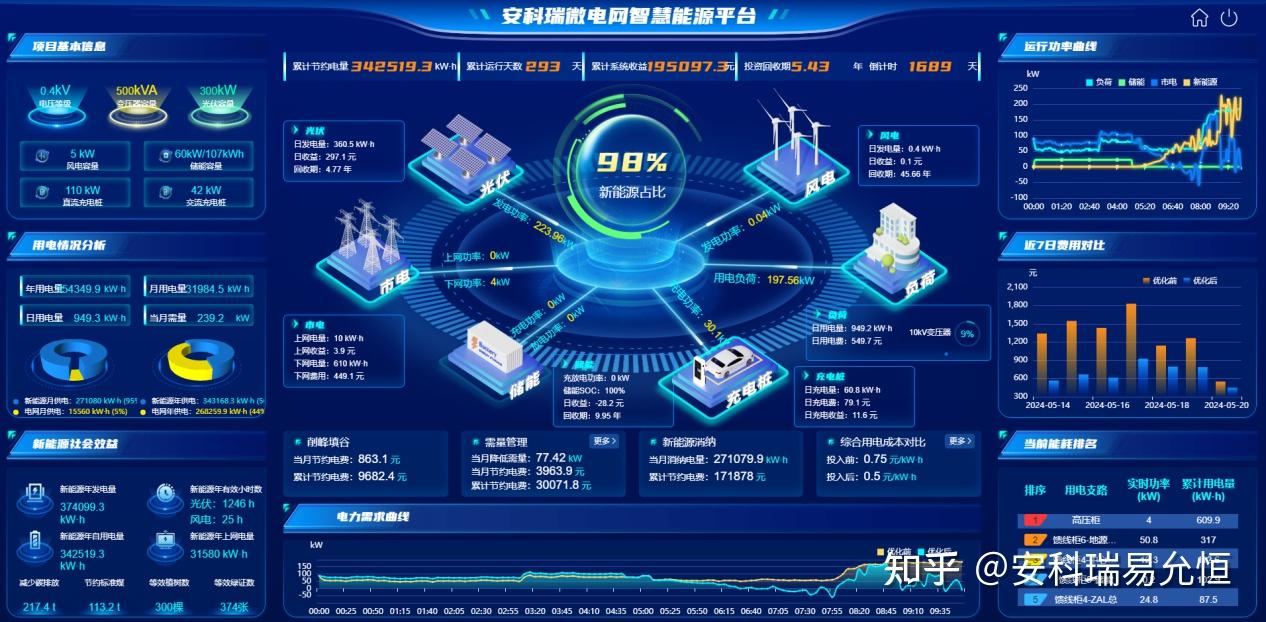虚拟电厂跨境协同：EMS3.0微电网智慧能源平台如何用1秒响应替代人工调度？ - 知乎