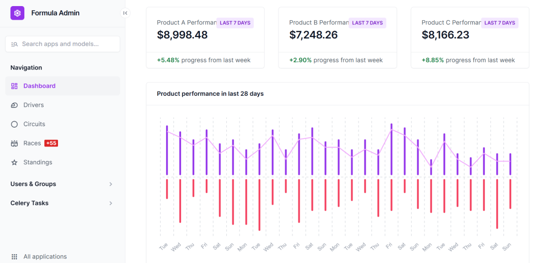 好学编程：Django Unfold，用 Python Django 快速高效打造现代化的管理后台！ - 知乎