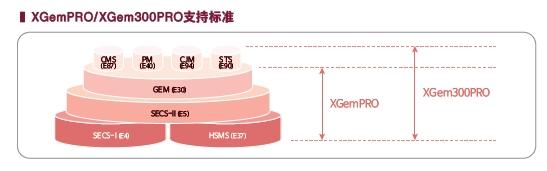 XGemPRO/XGem300PRO: GEM Driver - 知乎